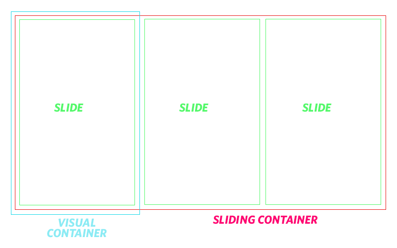 Slider with Sliding Backgrounds | CSS-Tricks - CSS-Tricks