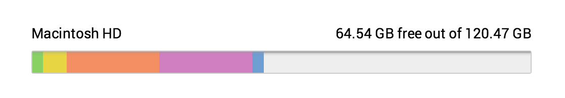The Html5 Meter Element Css Tricks Css Tricks 