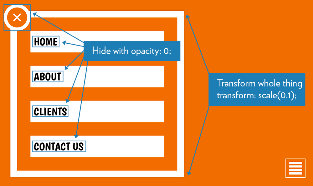 Line Menu Icon That Is A Menu Css Tricks Css Tricks
