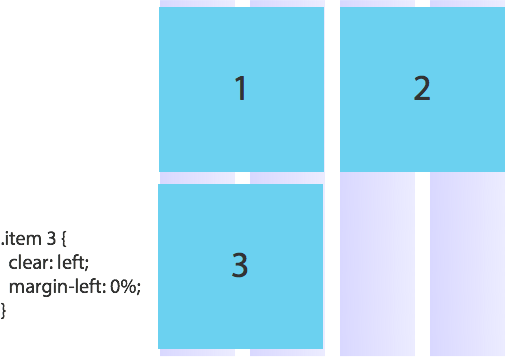 Build Web Layouts Easily With Susy Css Tricks Css Tricks