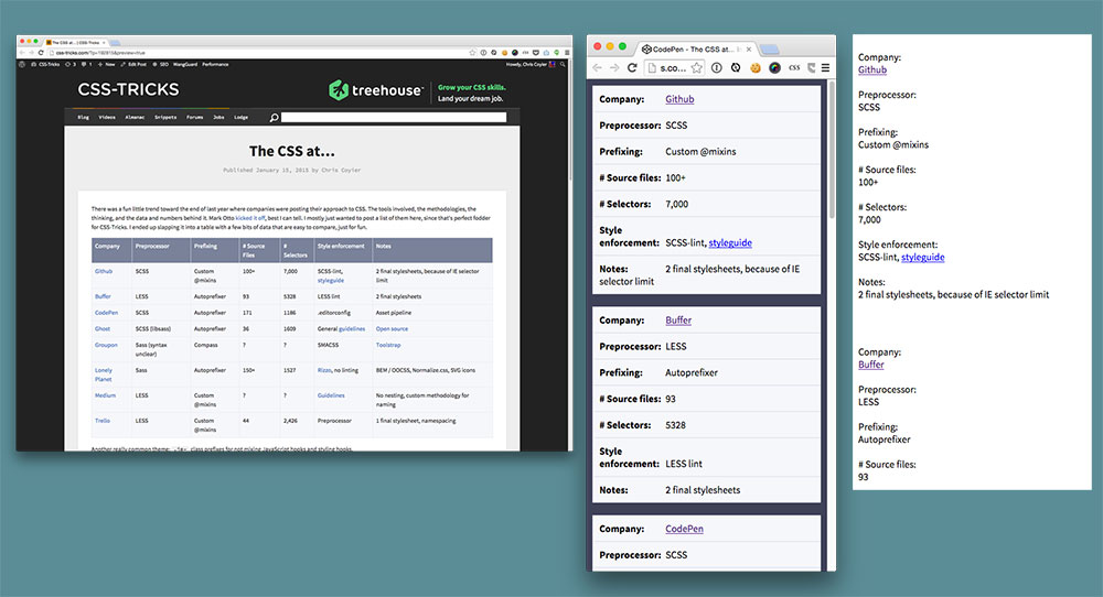 The CSS at... | CSS-Tricks - CSS-Tricks