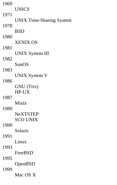 Progressive Enhancement And Data Visualizations Css Tricks 