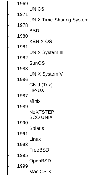 Progressive Enhancement And Data Visualizations Css Tricks