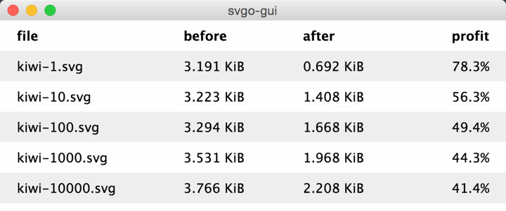 Understanding And Manually Improving Svg Optimization Css Tricks 2521