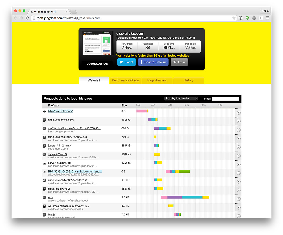 Performance Tools Css Tricks Css Tricks 3716