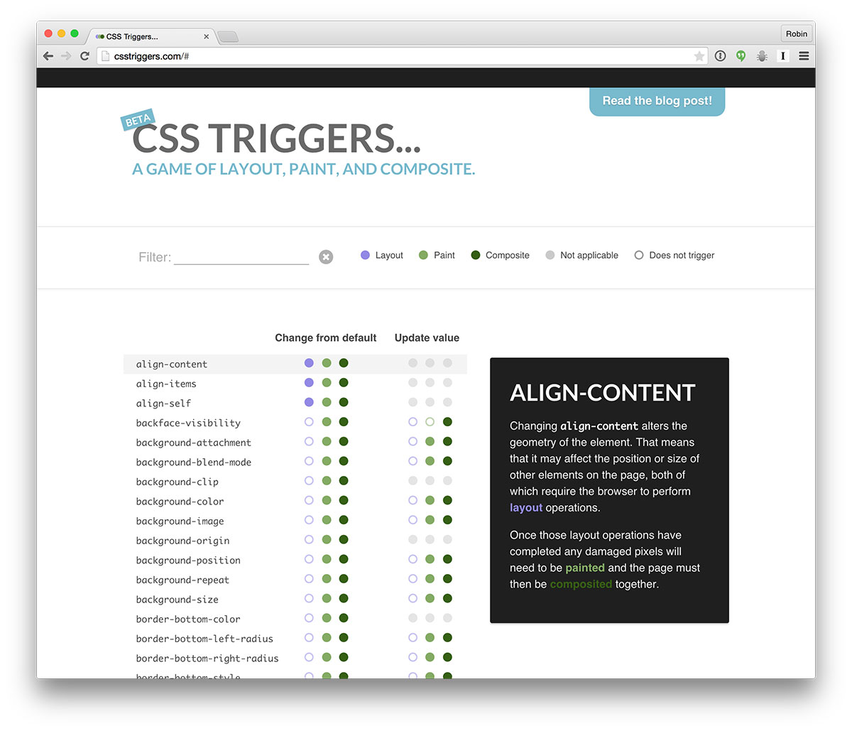 Performance Tools Css Tricks Css Tricks