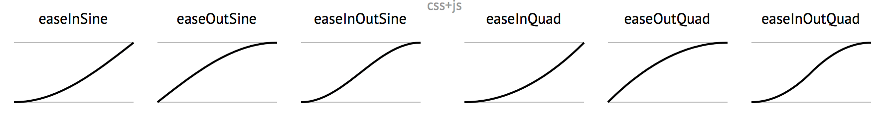 Easing Linear Gradients | CSS-Tricks - CSS-Tricks