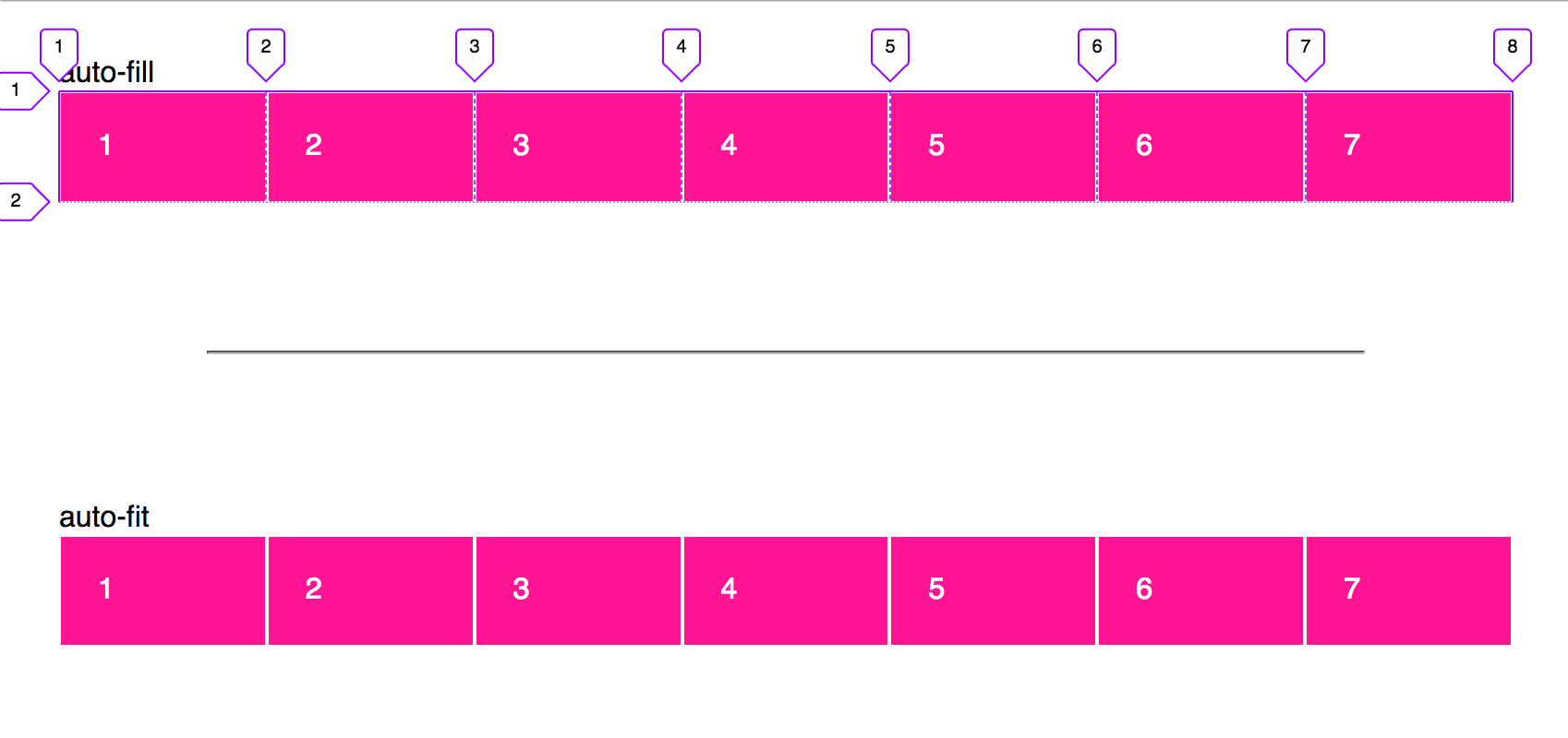 Auto Sizing Columns In Css Grid `auto Fill` Vs `auto Fit` Css Tricks Css Tricks