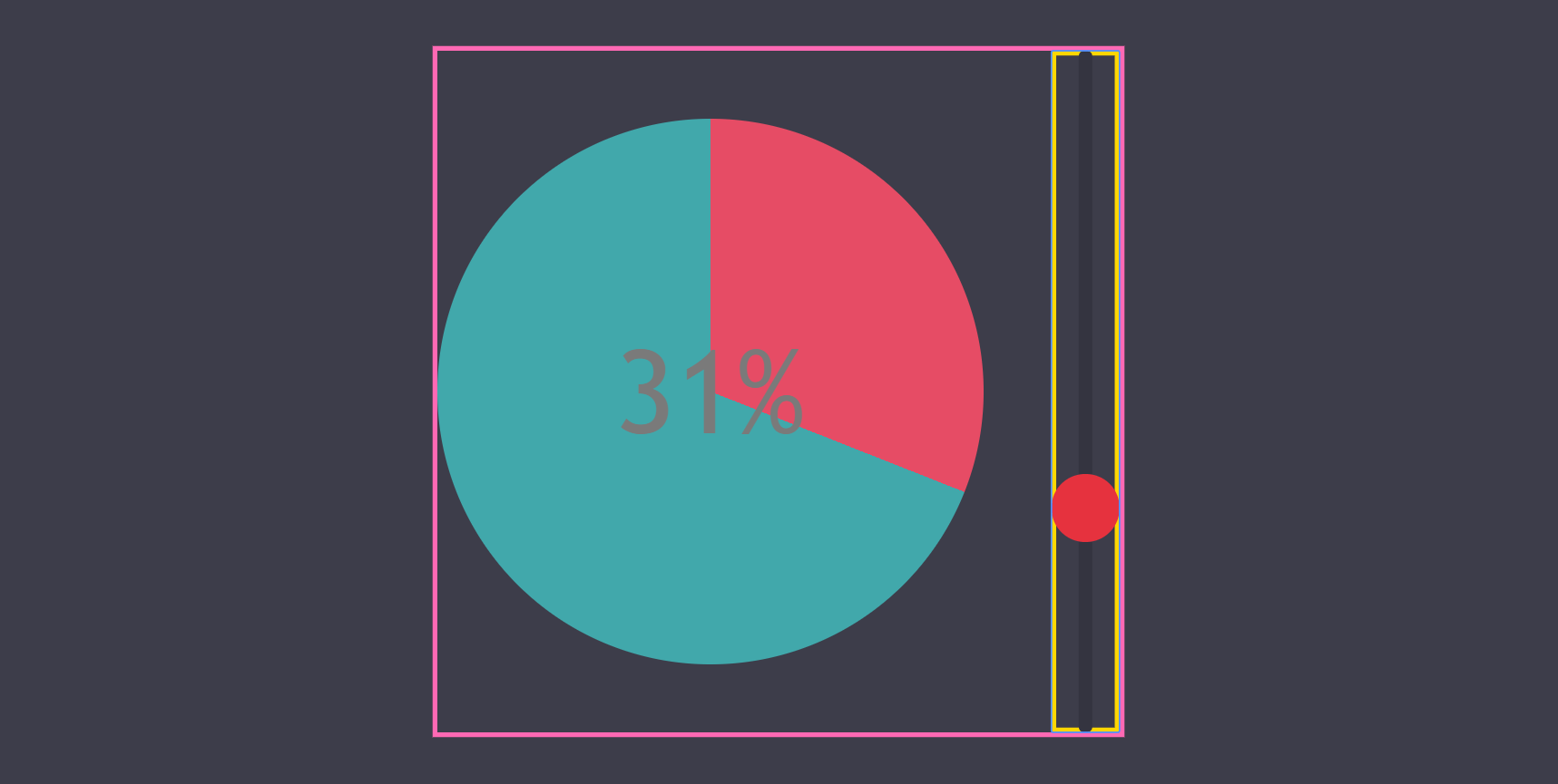 Using Conic Gradients And Css Variables To Create A Doughnut Chart