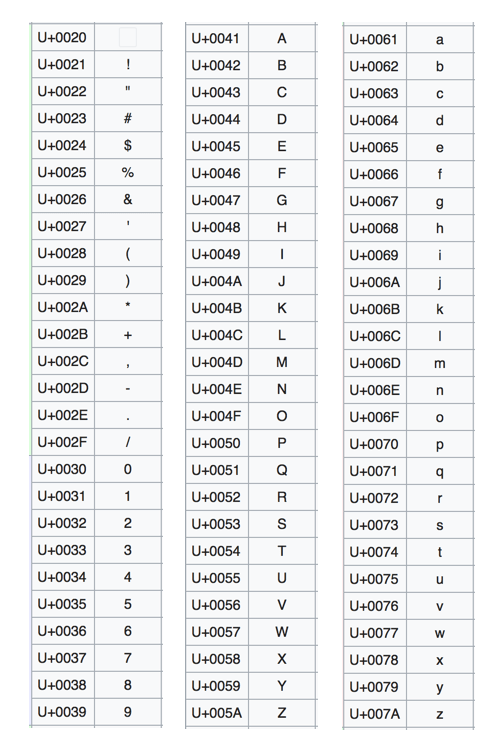 Three Techniques for Performant Custom Font Usage | CSS-Tricks - CSS-Tricks
