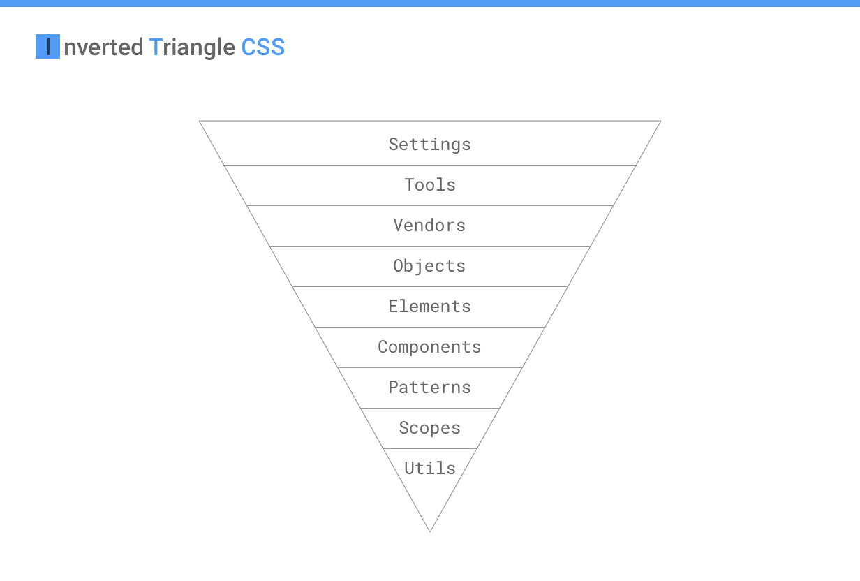 Combining The Powers Of Sem And Bio For Improving Css Css Tricks