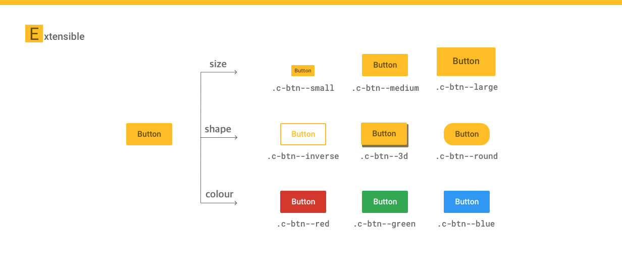 Combining The Powers Of Sem And Bio For Improving Css Css Tricks