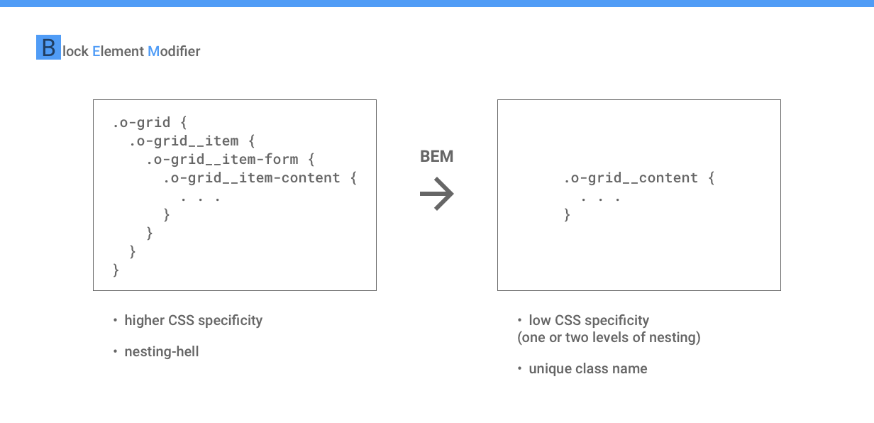 Combining The Powers Of Sem And Bio For Improving Css Css Tricks
