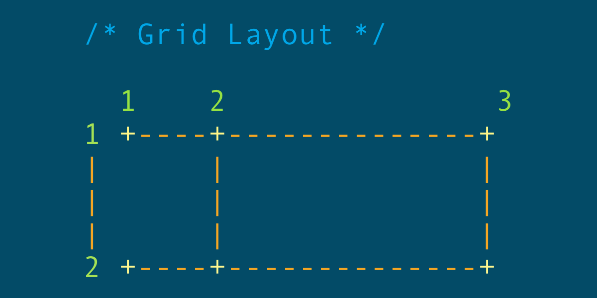 Simple Named Grid Areas | CSS-Tricks