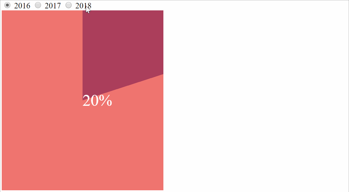 Simple Interactive Pie Chart With Css Variables And Houdini Magic Css Tricks Css Tricks