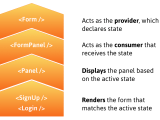 Compound Components In React Using The Context Api