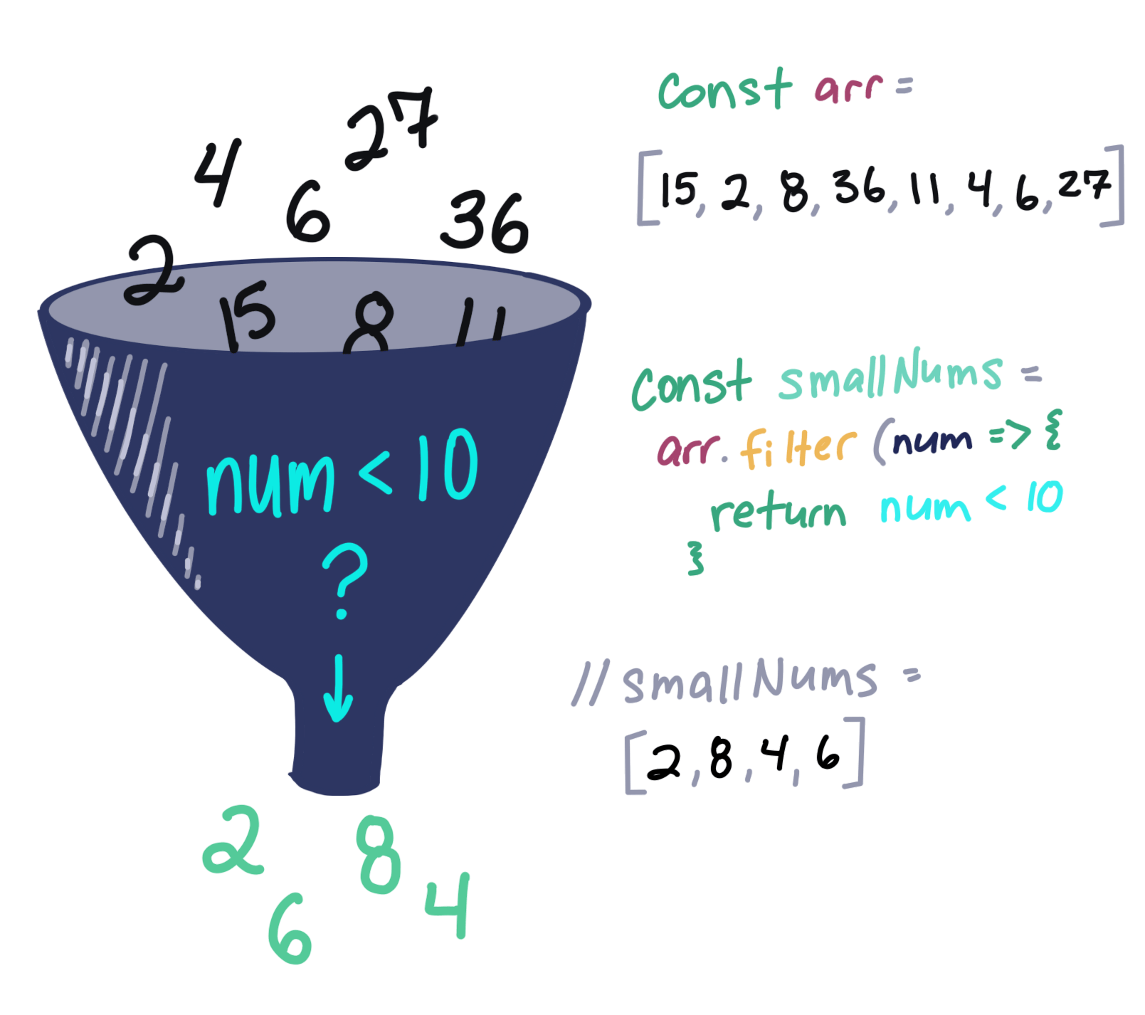 An Illustrated And Musical Guide To Map Reduce And Filter Array Methods Css Tricks Css