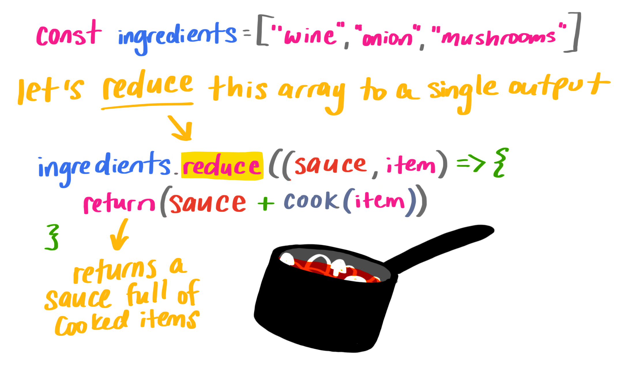 An Illustrated And Musical Guide To Map Reduce And Filter Array Methods Css Tricks Css