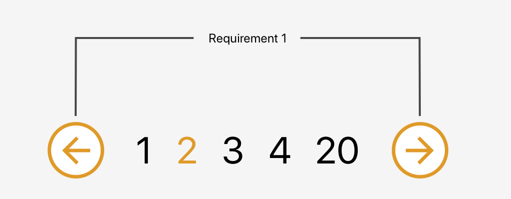 Creating a Reusable Pagination Component in Vue | CSS-Tricks - CSS-Tricks