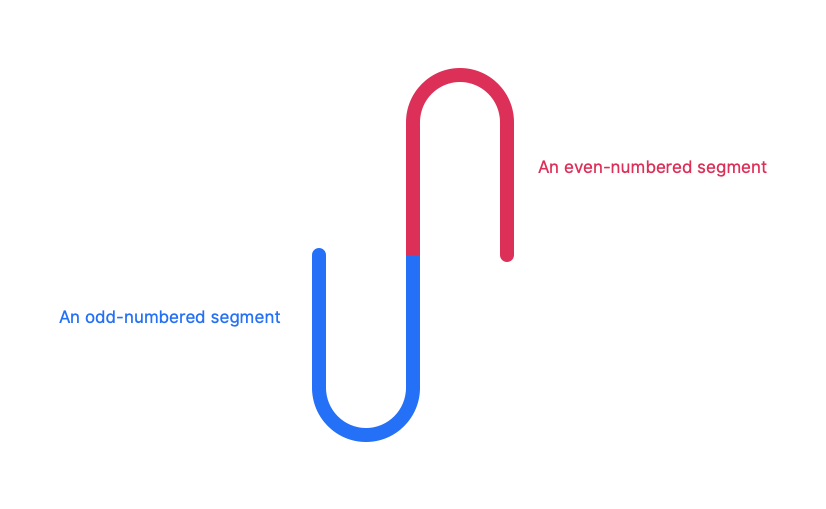 Making an Audio Waveform Visualizer with Vanilla JavaScript | CSS-Tricks - CSS-Tricks