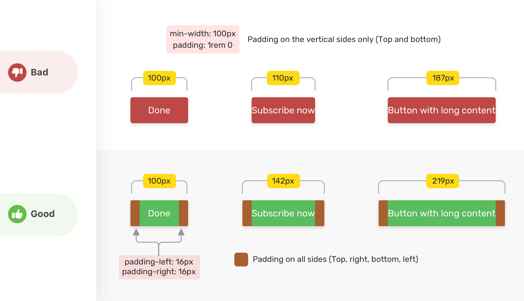 Min And Max Widthheight In Css Css Tricks