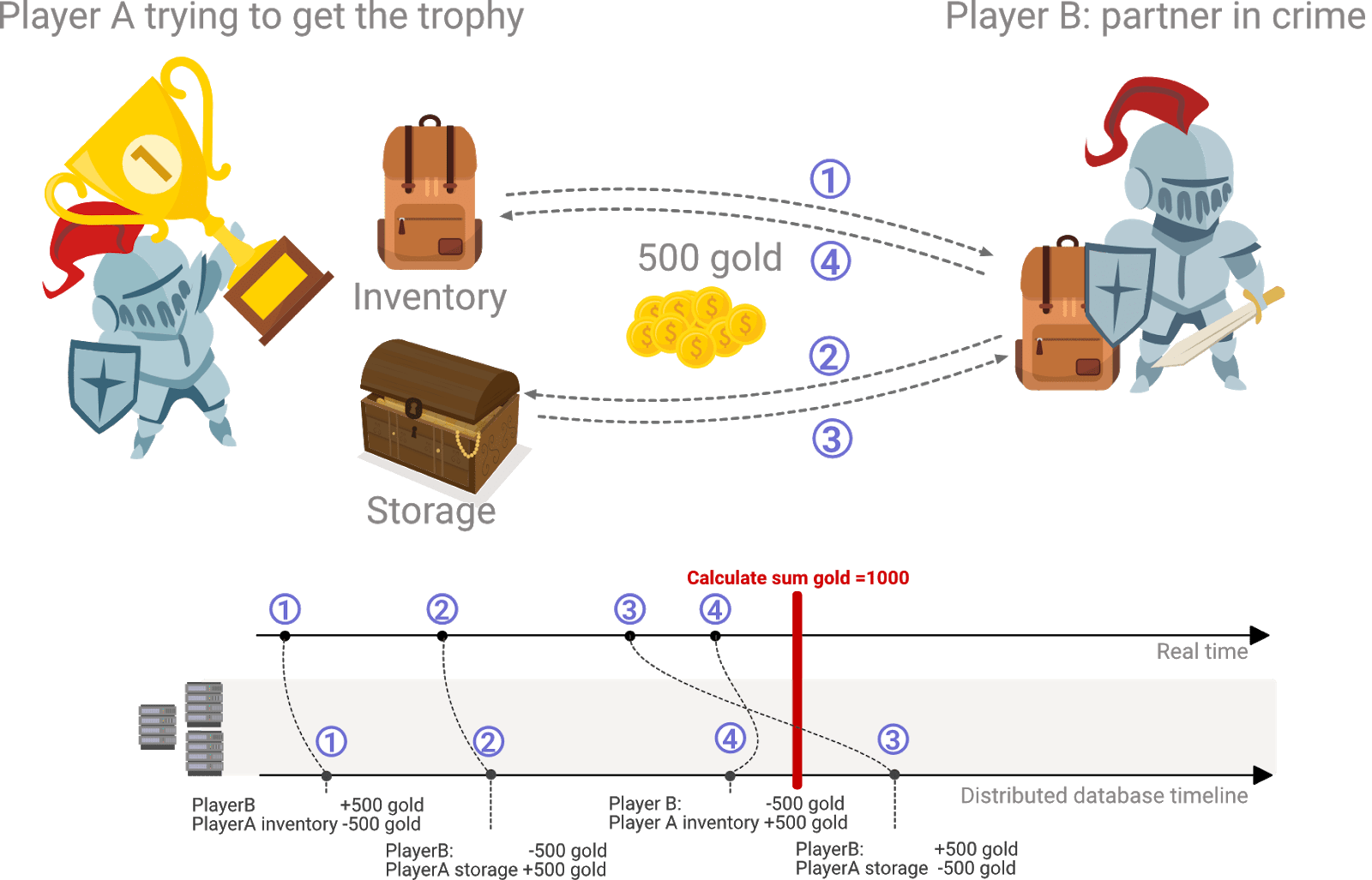Consistent Backends And Ux What Can Go Wrong Css Tricks Css Tricks 6495