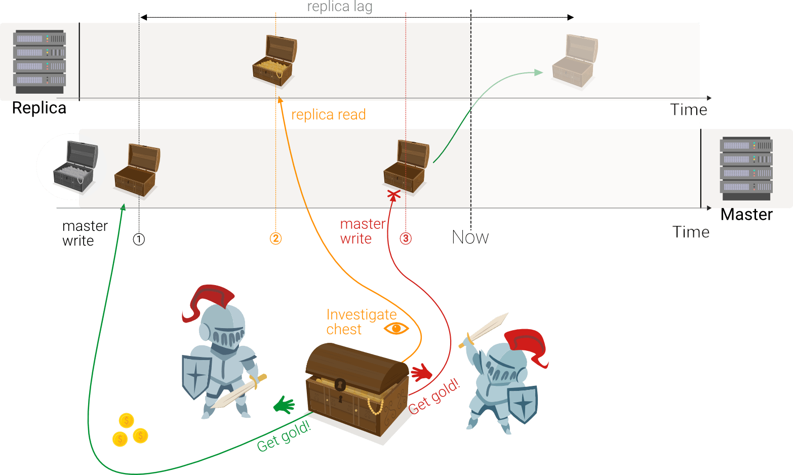 Consistent Backends And Ux What Can Go Wrong Css Tricks Css Tricks