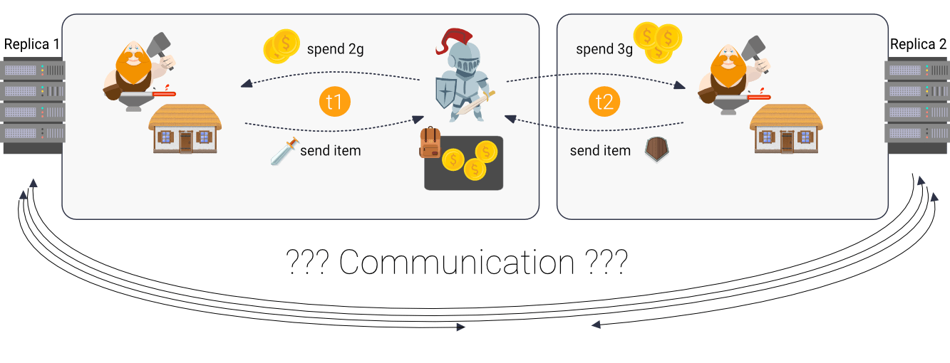 Consistent Backends And Ux How Do New Algorithms Help Css Tricks Css Tricks