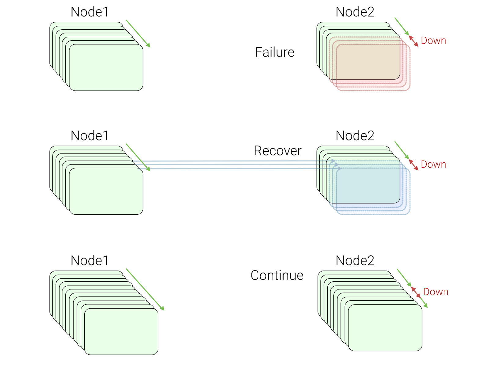 Consistent Backends And Ux How Do New Algorithms Help Css Tricks Css Tricks