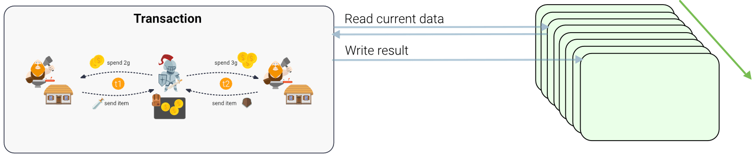 Consistent Backends And Ux How Do New Algorithms Help Css Tricks Css Tricks