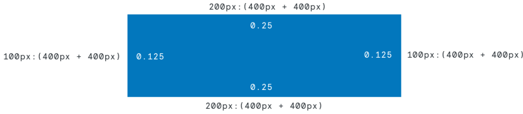 What Happens When Border Radii Overlap Css Tricks Css Tricks