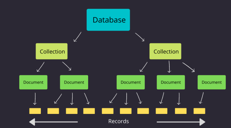 How To Create A Client Serverless Jamstack App Using Netlify Gatsby 7111