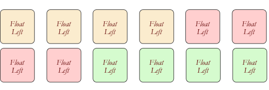 All About Floats | CSS-Tricks