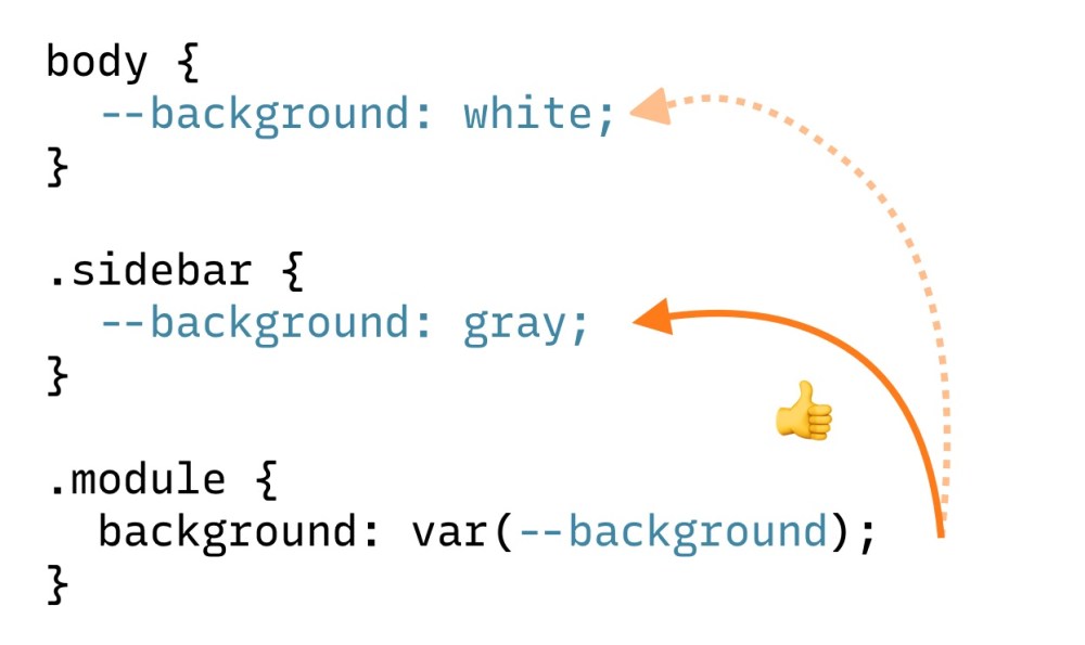 CSS Custom Properties Guide | CSS-Tricks