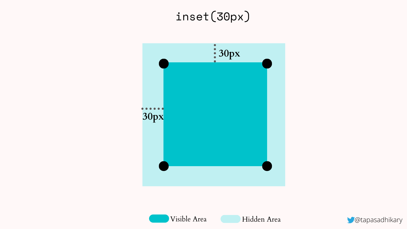 The Story Behind TryShape, A Showcase For The CSS Clip-path Property ...