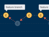 Git Tower Archives Css Tricks