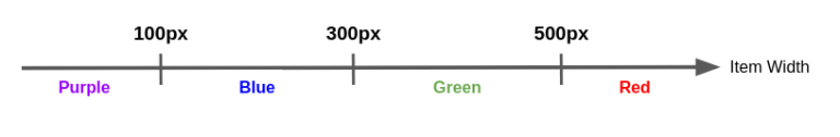 Responsive Layouts, Fewer Media Queries | CSS-Tricks