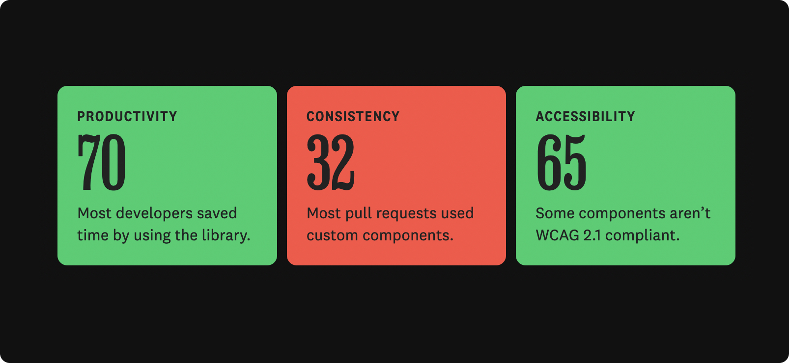 276: Future-Friendly Layouts And Design System Vitals - CSS-Tricks