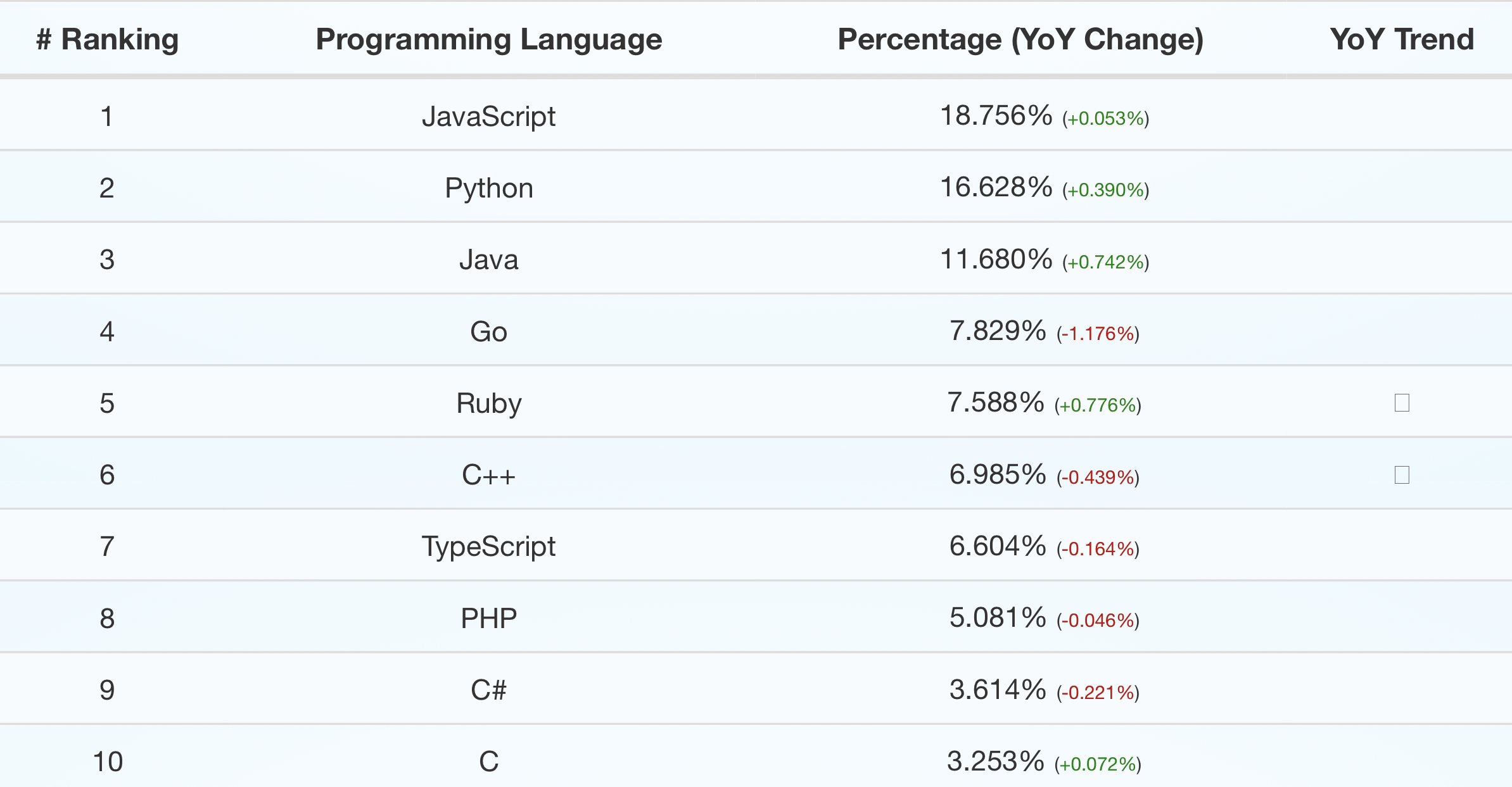 The Relevance of TypeScript in 2022 | CSS-Tricks