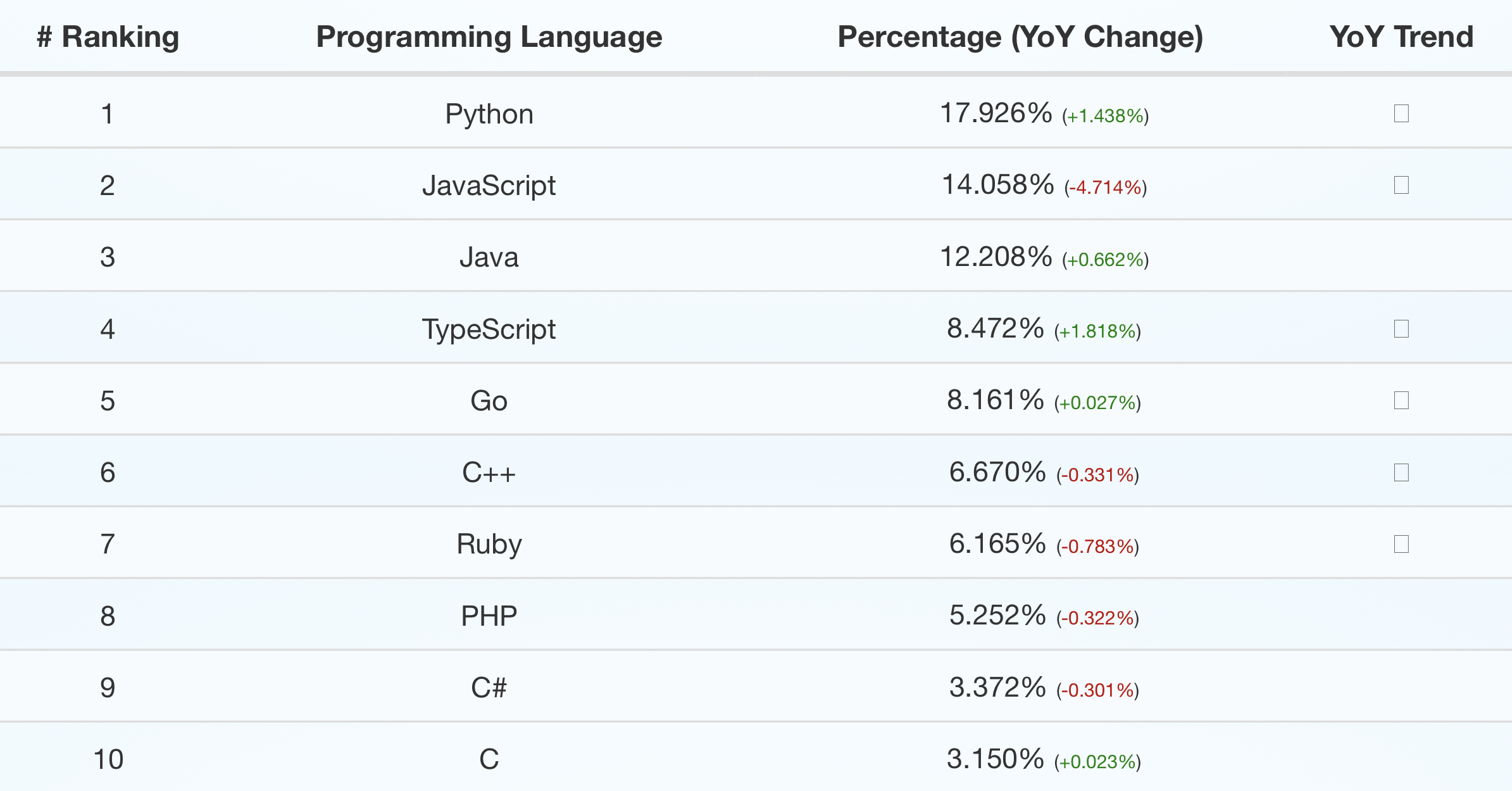 The Relevance Of Typescript In 2022 Css Tricks 2743