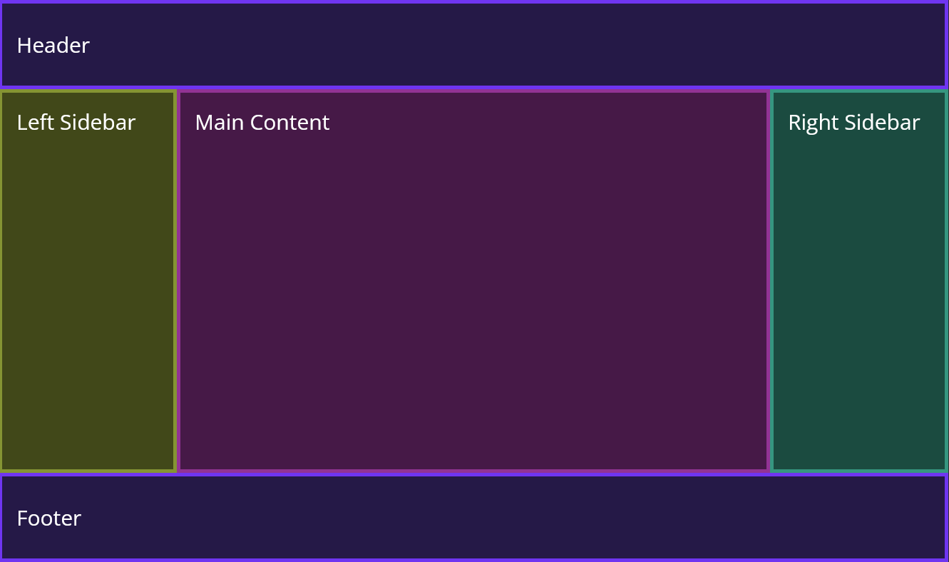 Using Grid Named Areas To Visualize And Reference Your Layout Css Tricks
