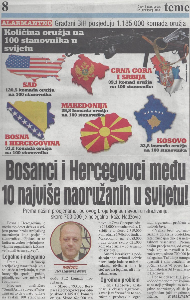 Dnevni avaz: “Bosanci i Hercegovci među 10 najviše naoružanih u svijetu ...