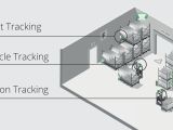 Rtls Real Time Location Systems Cssi Technologies Llc