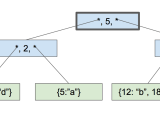 What Is B Tree And B Tree In Data Structure Diagram Infoupdate Org