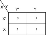 Simplify Boolean Expressions Using K Map Cs Taleem