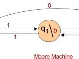 Moore Machine Cs Taleem