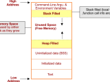 Stack In C Programming With Example Cs Taleem
