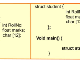 Structures Struct Introduction In C Cs Taleem