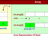 Array Representation Of Stack Cs Taleem