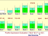 Evaluate Postfix Expression Using Stack Cs Taleem